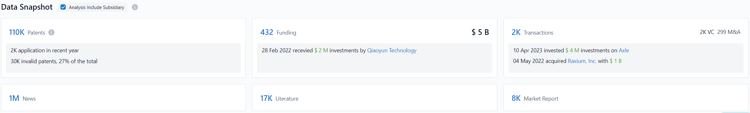 Company Profile Overview – Patsnap Help Center