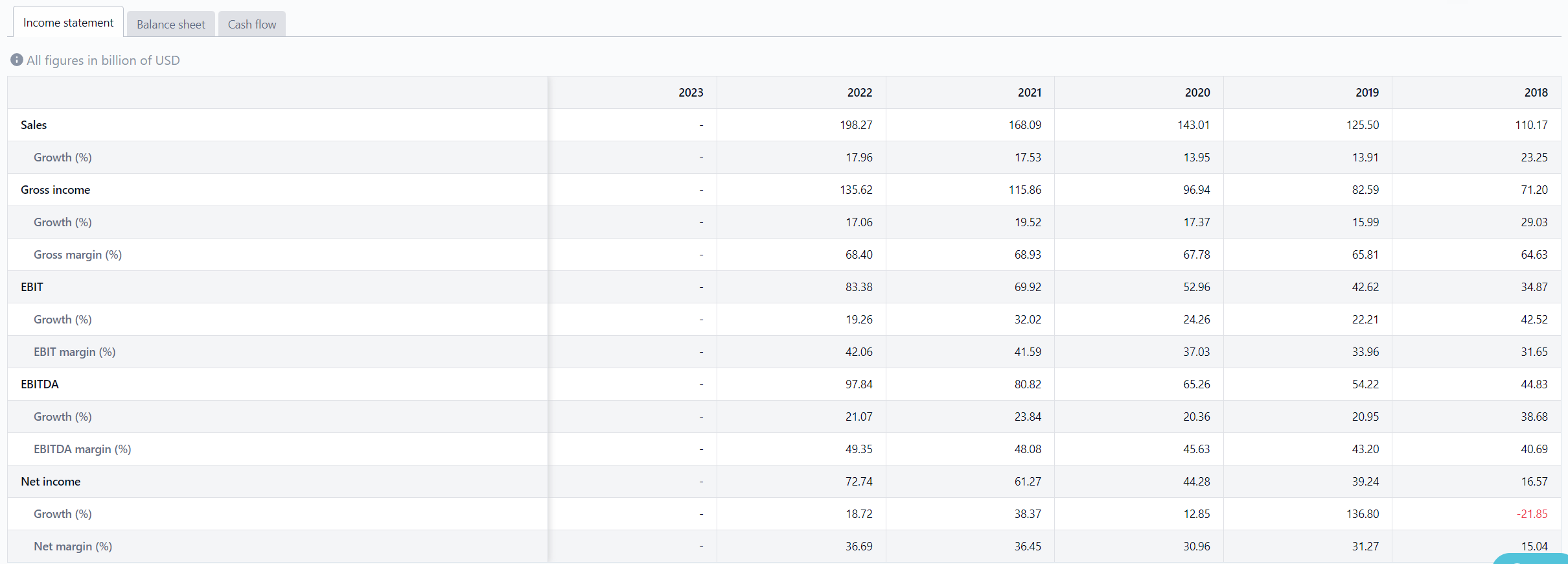 Company Profile Overview – Patsnap Help Center