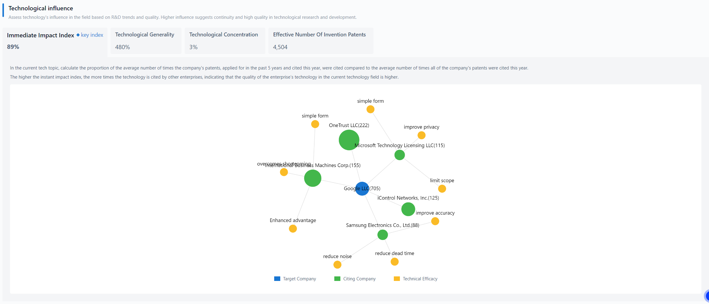 Company Profile Overview – Patsnap Help Center