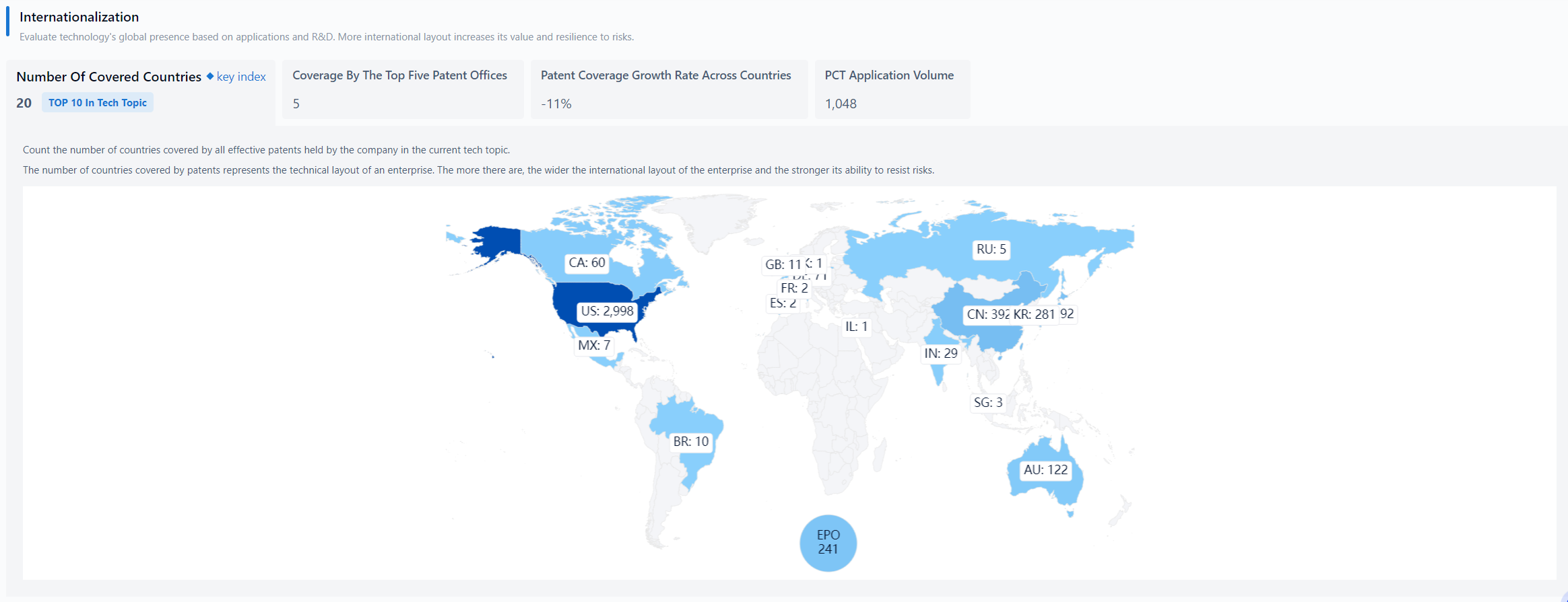 Company Profile Overview – Patsnap Help Center