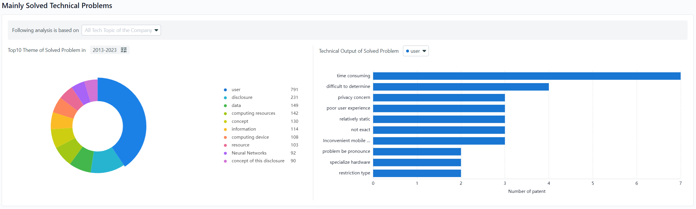 Company Profile Overview – Patsnap Help Center