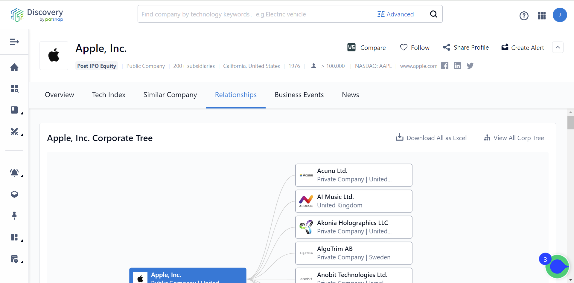 Company Corporate Tree – Patsnap Help Center