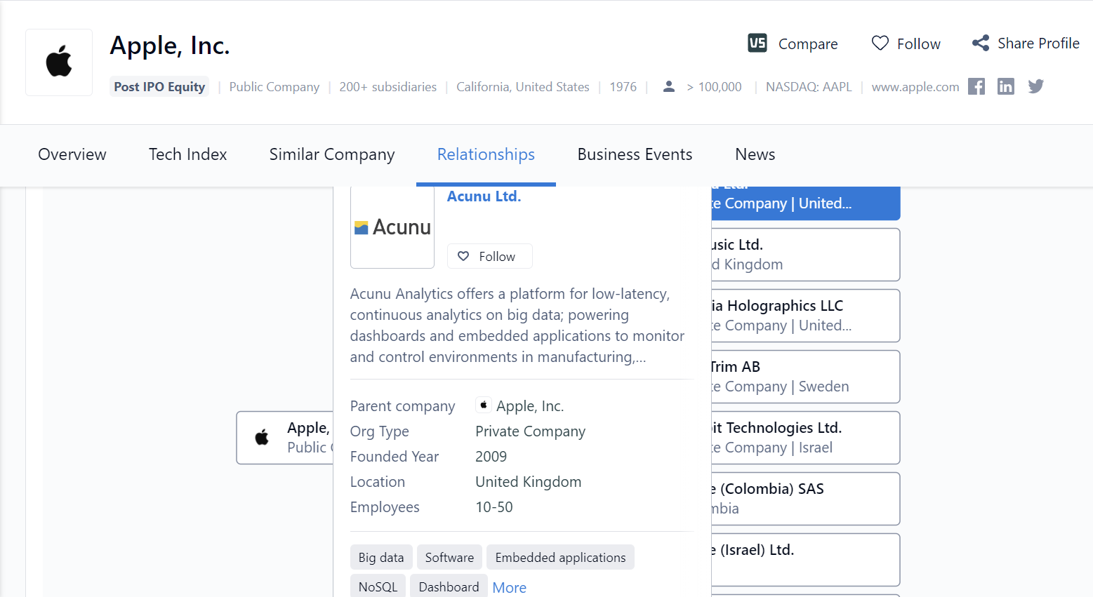 Company Corporate Tree – Patsnap Help Center