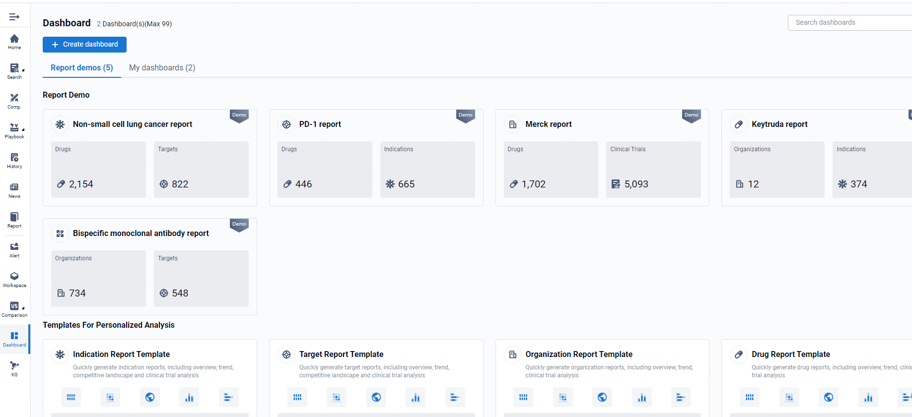 Synapse Dashboards – Patsnap Help Center