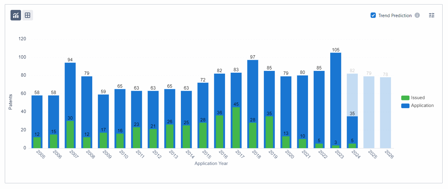 How Does Trend Prediction In Analytics Work? – Patsnap Help Center