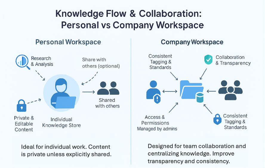 Personal Vs. Company Workspaces - What are the Differences? – Patsnap ...