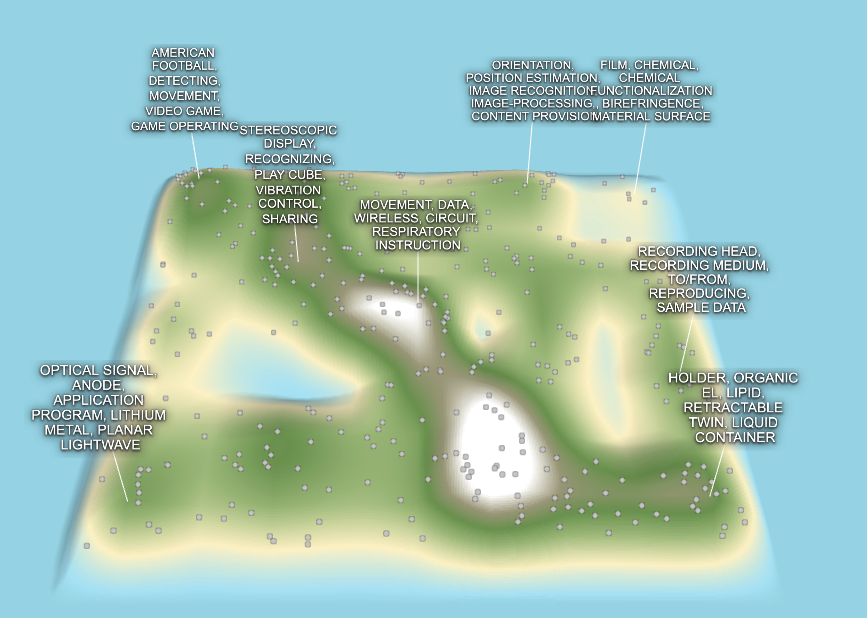 How Can I Upload A Patent List And Generate A Landscape? – Patsnap Help ...