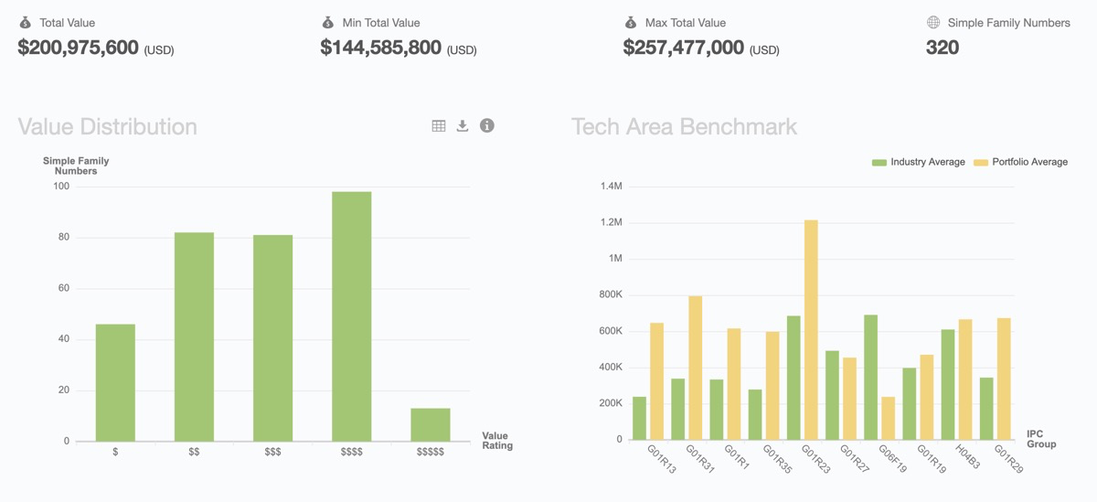 Getting started with PatSnap Insights – PatSnap Help Center