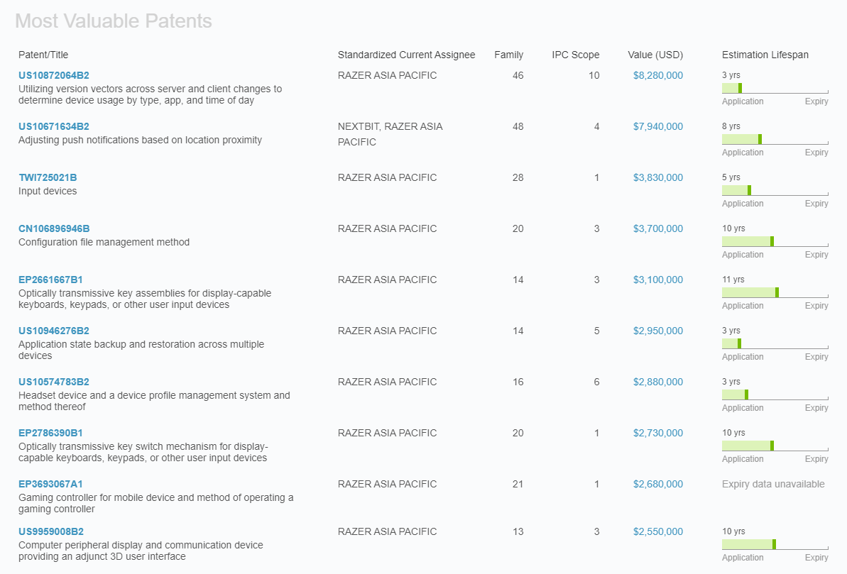 How Do I Use The Patent Value Report? – Patsnap Help Center