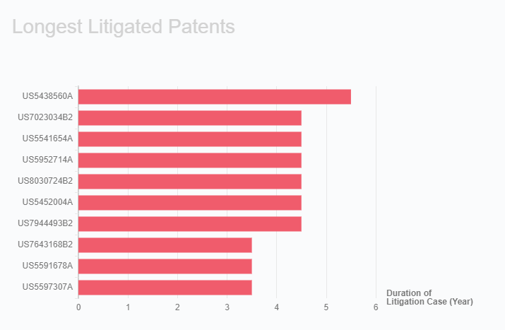 How Do I Use The Litigation History Report? – Patsnap Help Center