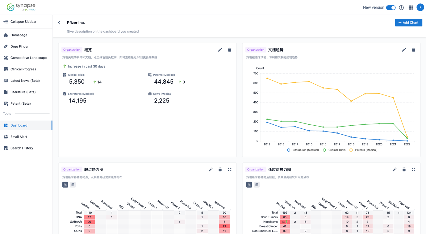 Synapse Dashboards – Patsnap Help Center