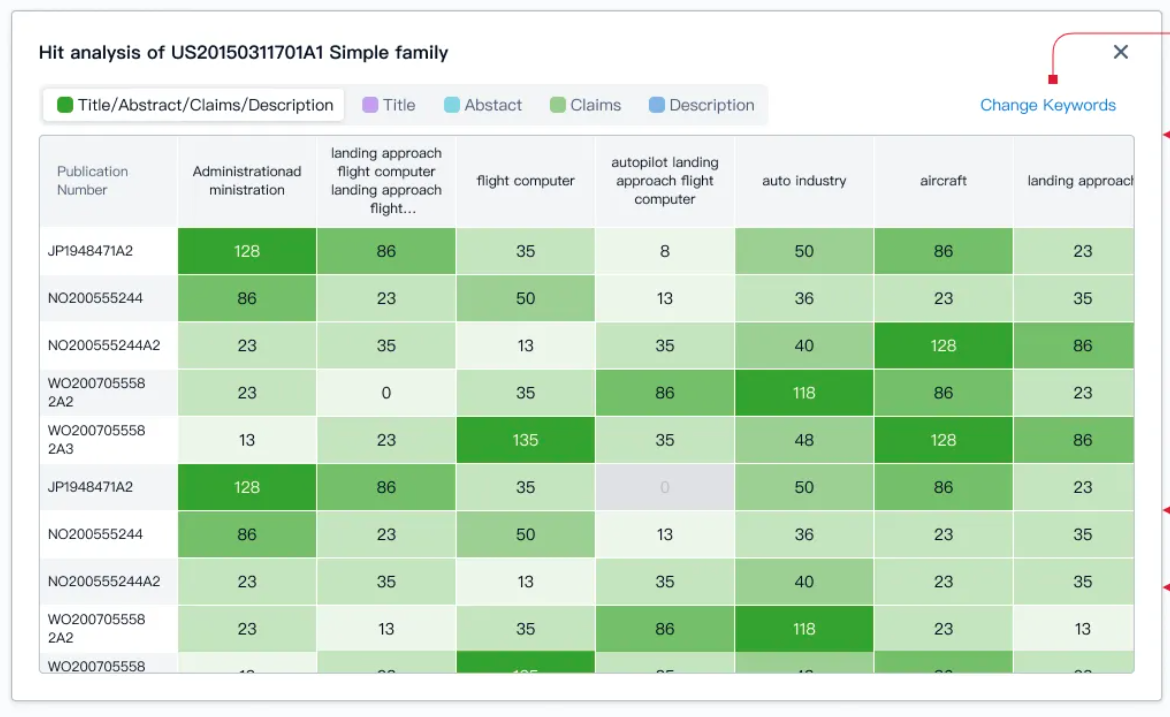 Keyword Match Analysis & Viewing Family Member From Search Results Page ...
