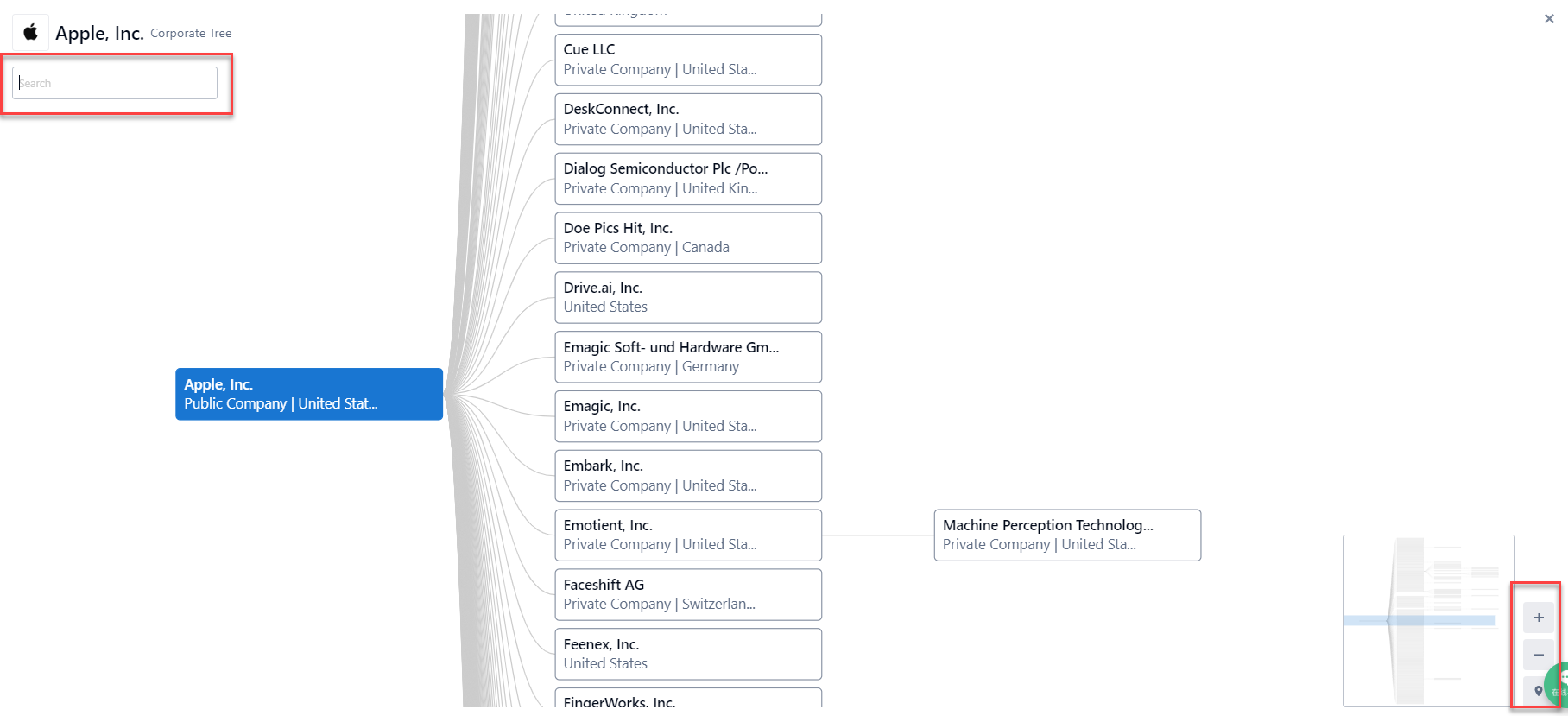 Company Corporate Tree – PatSnap Help Center